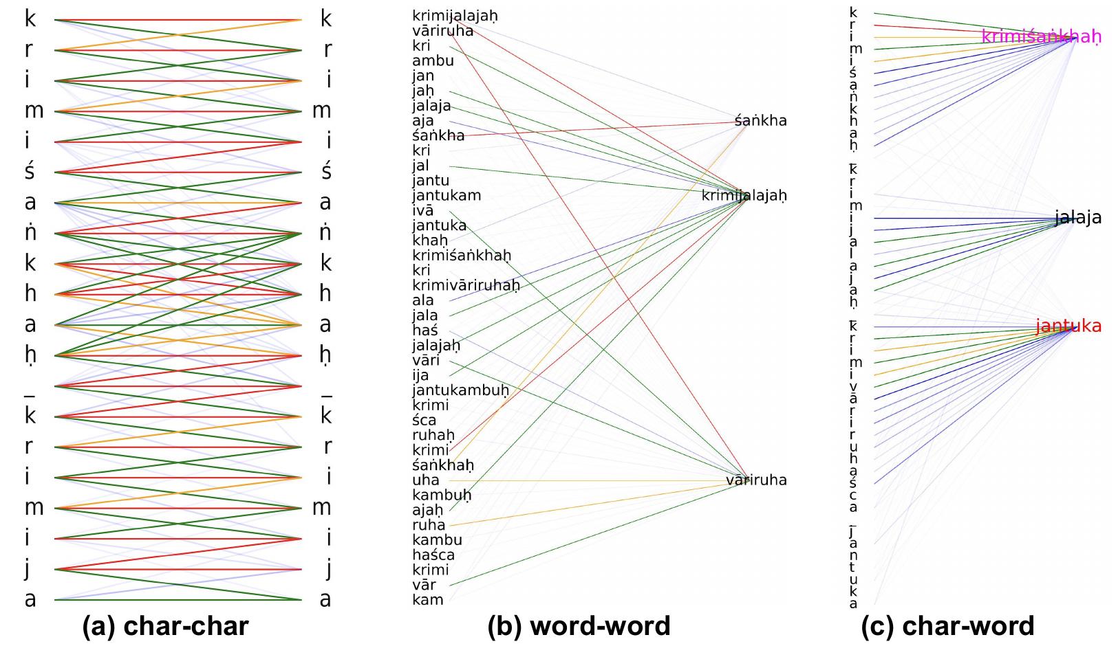 Sma probing: illustration of char-char, char-word and