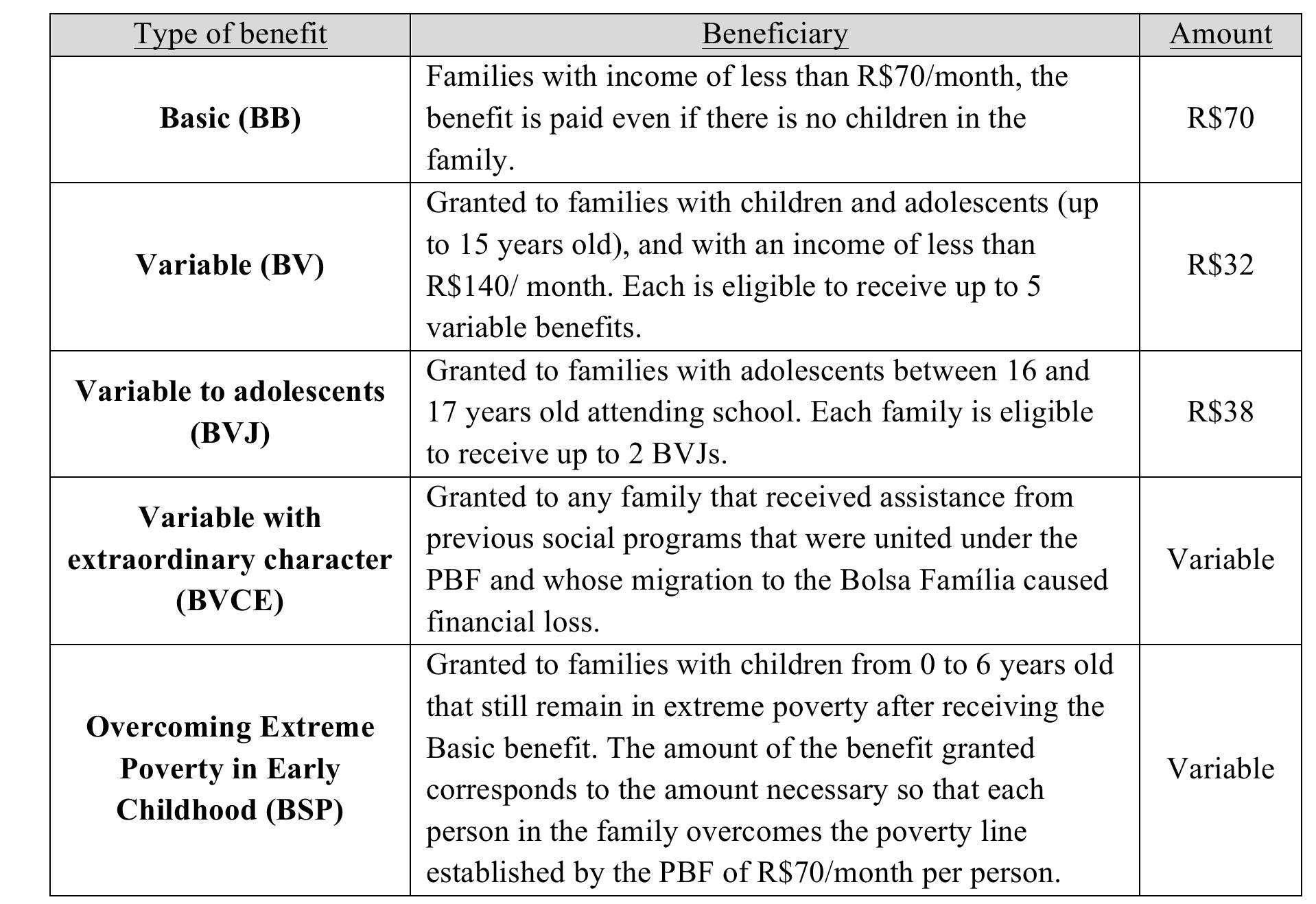 pbf’s types of benefits