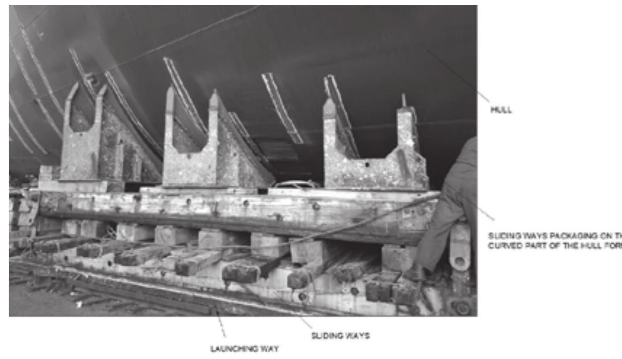 The sliding ways are located between the hull of the ship