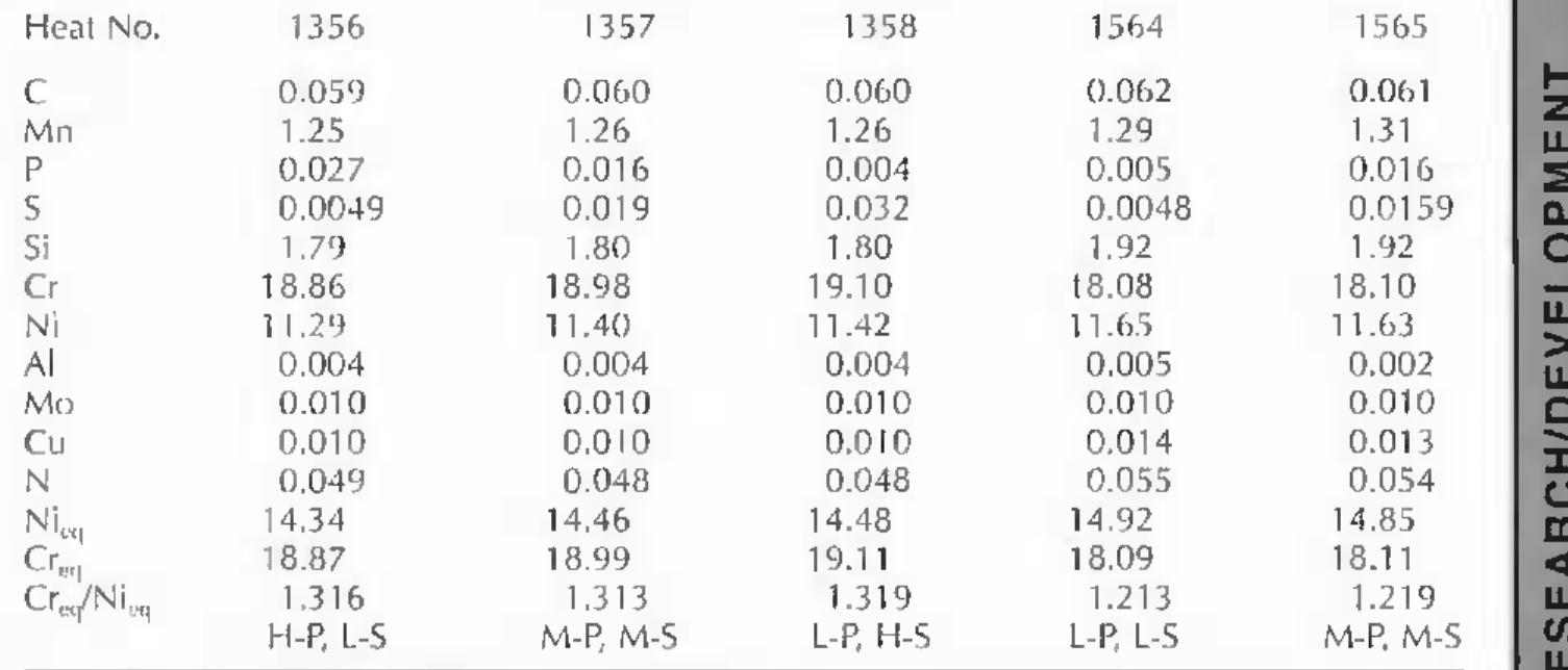 Cry and ni, used wore defined by the wrc-1992 diagram (rif.
