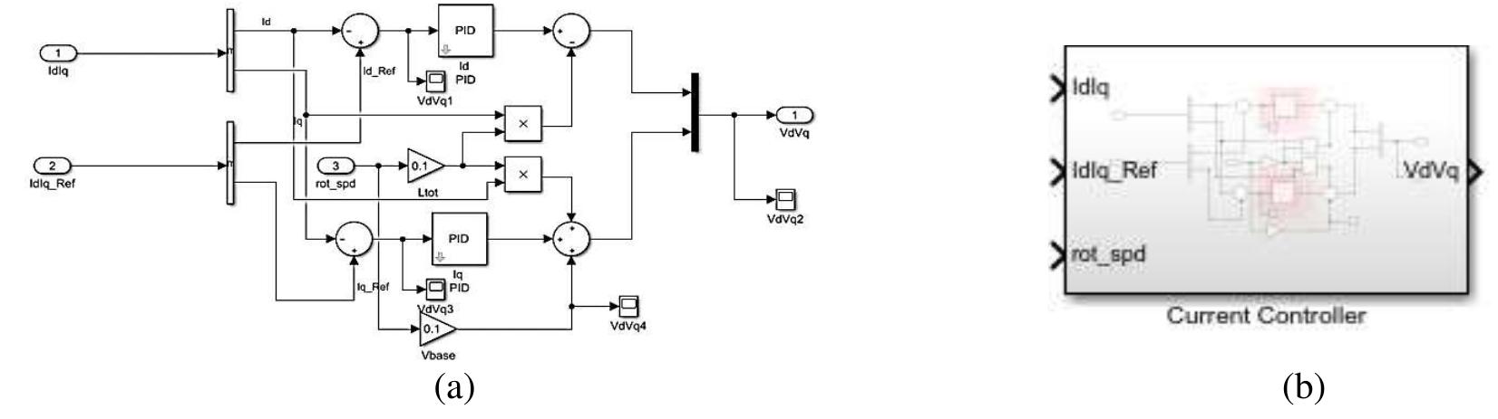 |. current controller using pid controller, (a) simulation