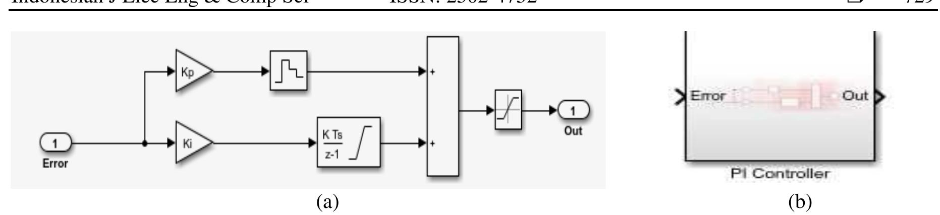 Pi Controller A Simulation Model Of Pi Controller And B