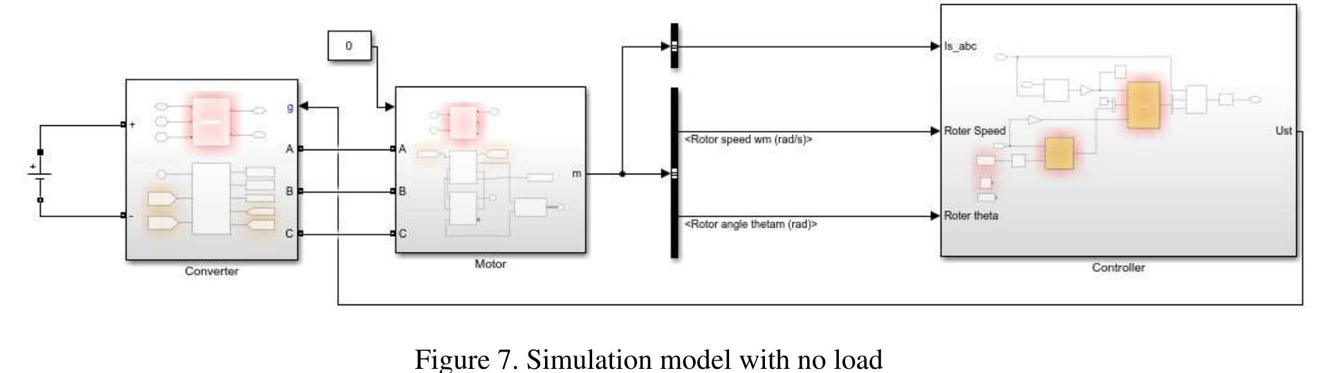 Figure 7 - Simulation model of proportional integral