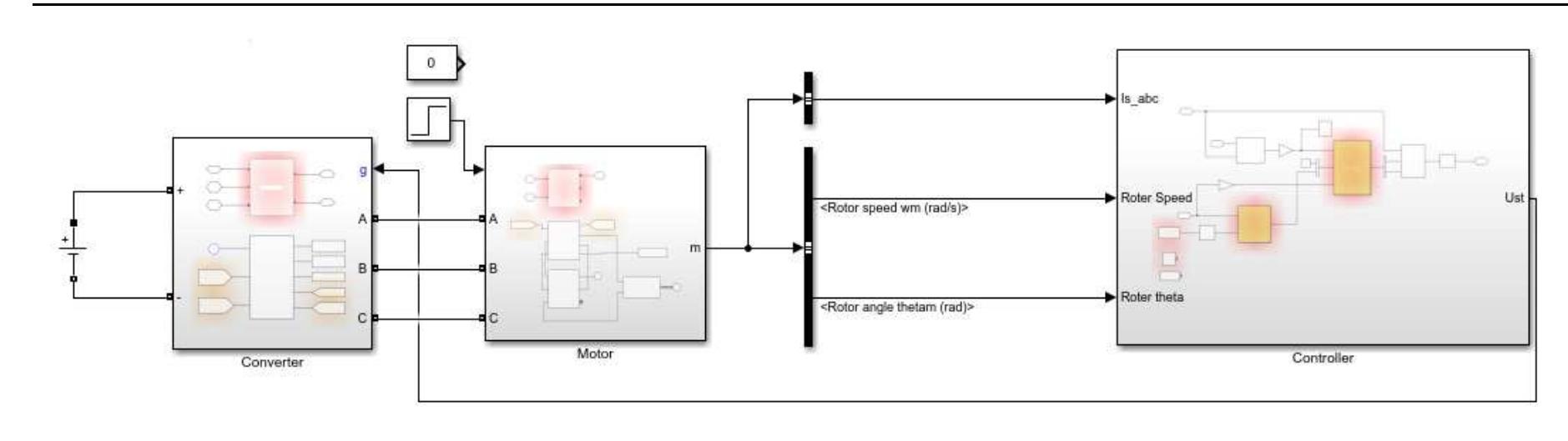 Figure 8 - Simulation model of proportional integral