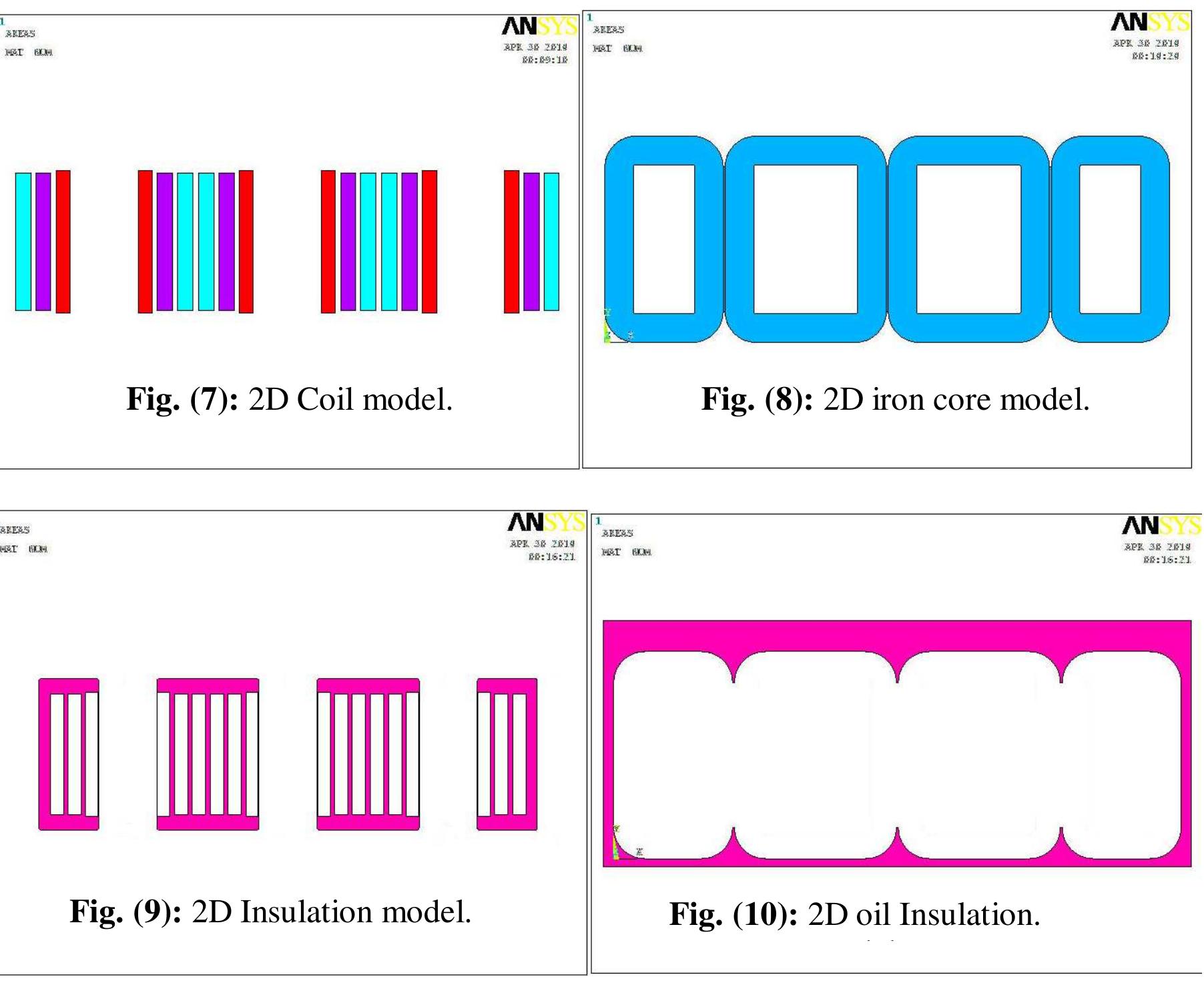Figure 7 - Zig-Zag Grounding Transformer Modeling for