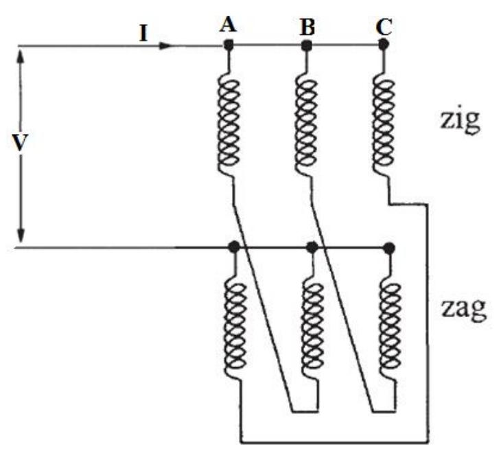 Figure 13 - Zig-Zag Grounding Transformer Modeling for