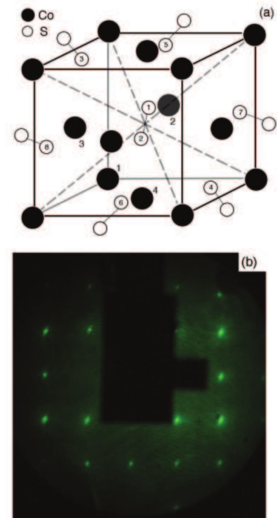 Ren 1. the schematic crystal structure for cos, is presented