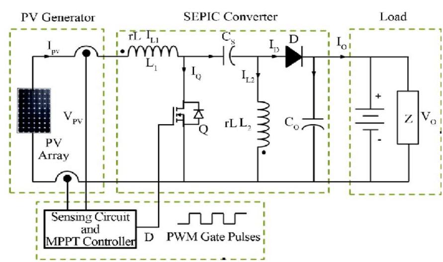 (9): mppt implementation circuit using sepic[61]. and sepic