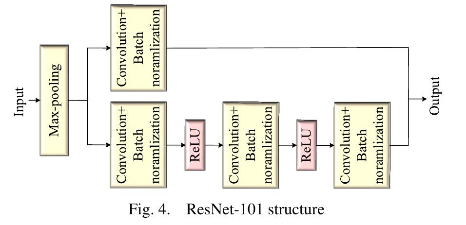 3) grade or stage classification of cataracts using