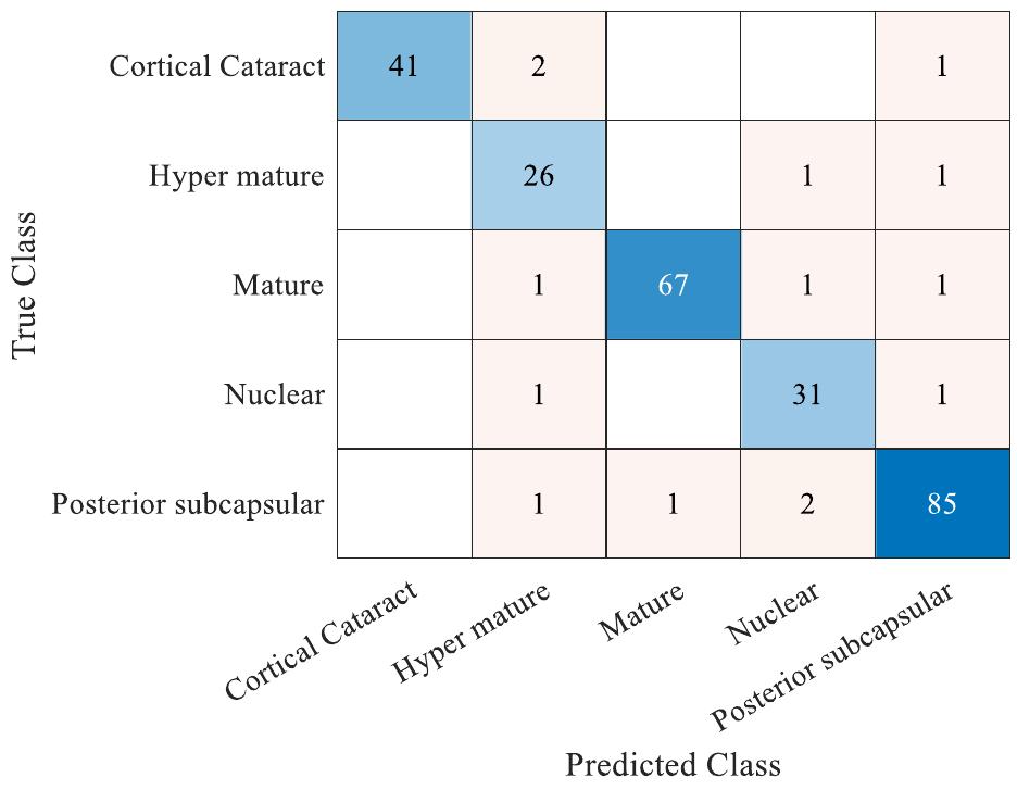 Confusion matrix of proposed dense cnn+be_resnet101