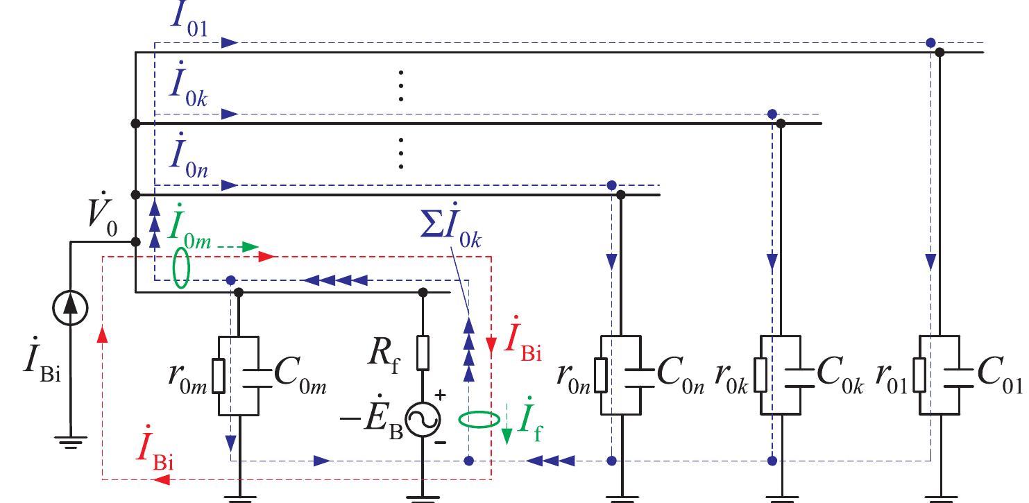 Diagram Of The Equivalent Circuit Of Zero Sequence Networks