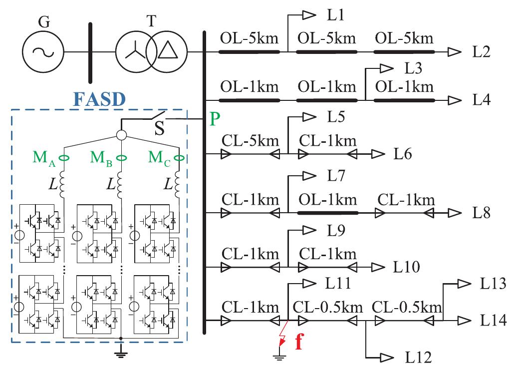 Simulation model of a distribution network with an fasd.