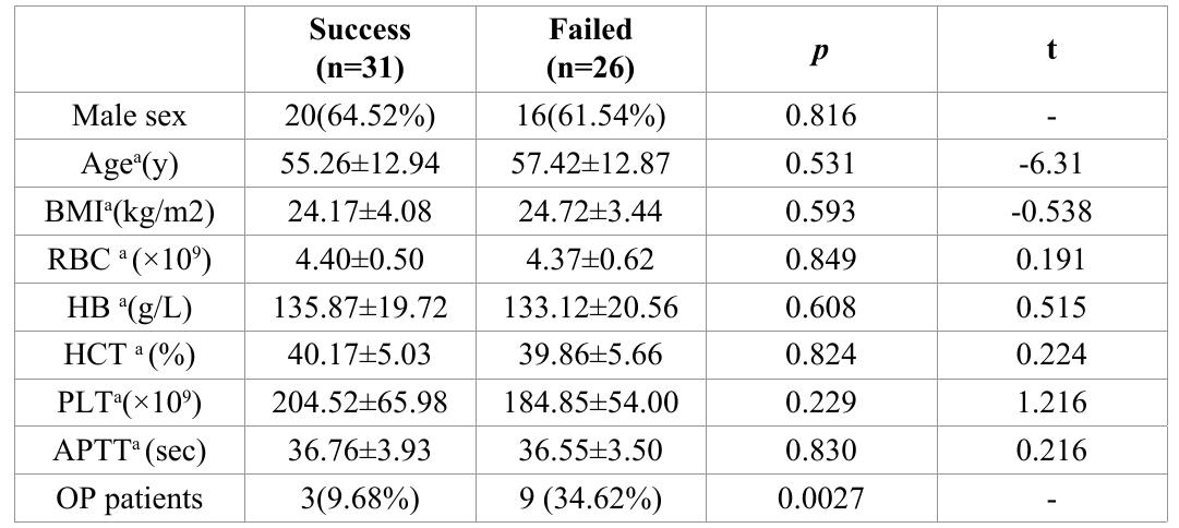 Abbreviations: bmi, body mass index; rbc: red blood count;