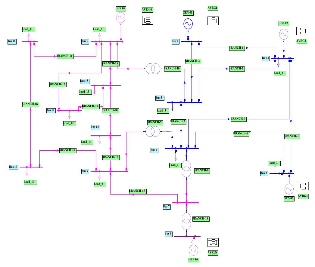Illustrates the ieee-14 -bus test power system. it consists