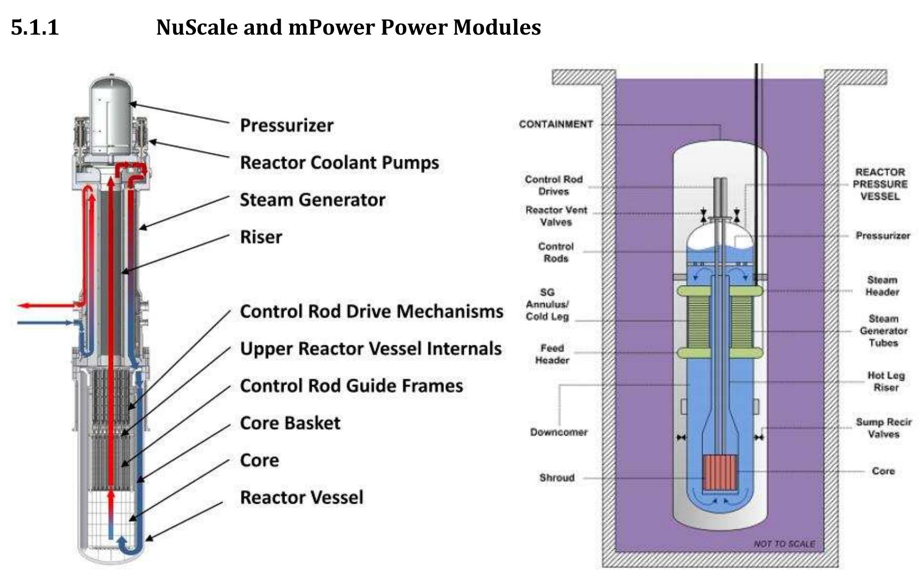 1| schematic representation of mpower (left) and the nuscale