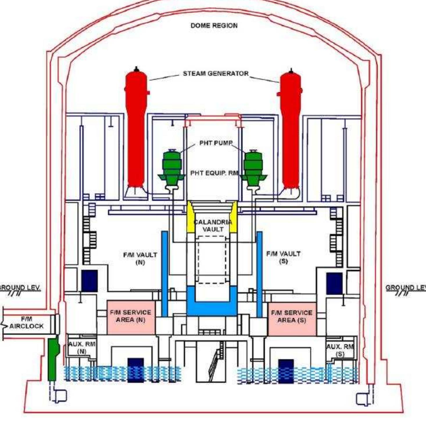 8| cross-section of a phwr-220 containment building