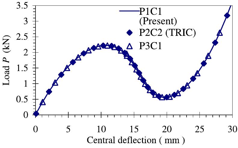Central Deflection Of Hinged Cylindrical Shell With 4 127 0437