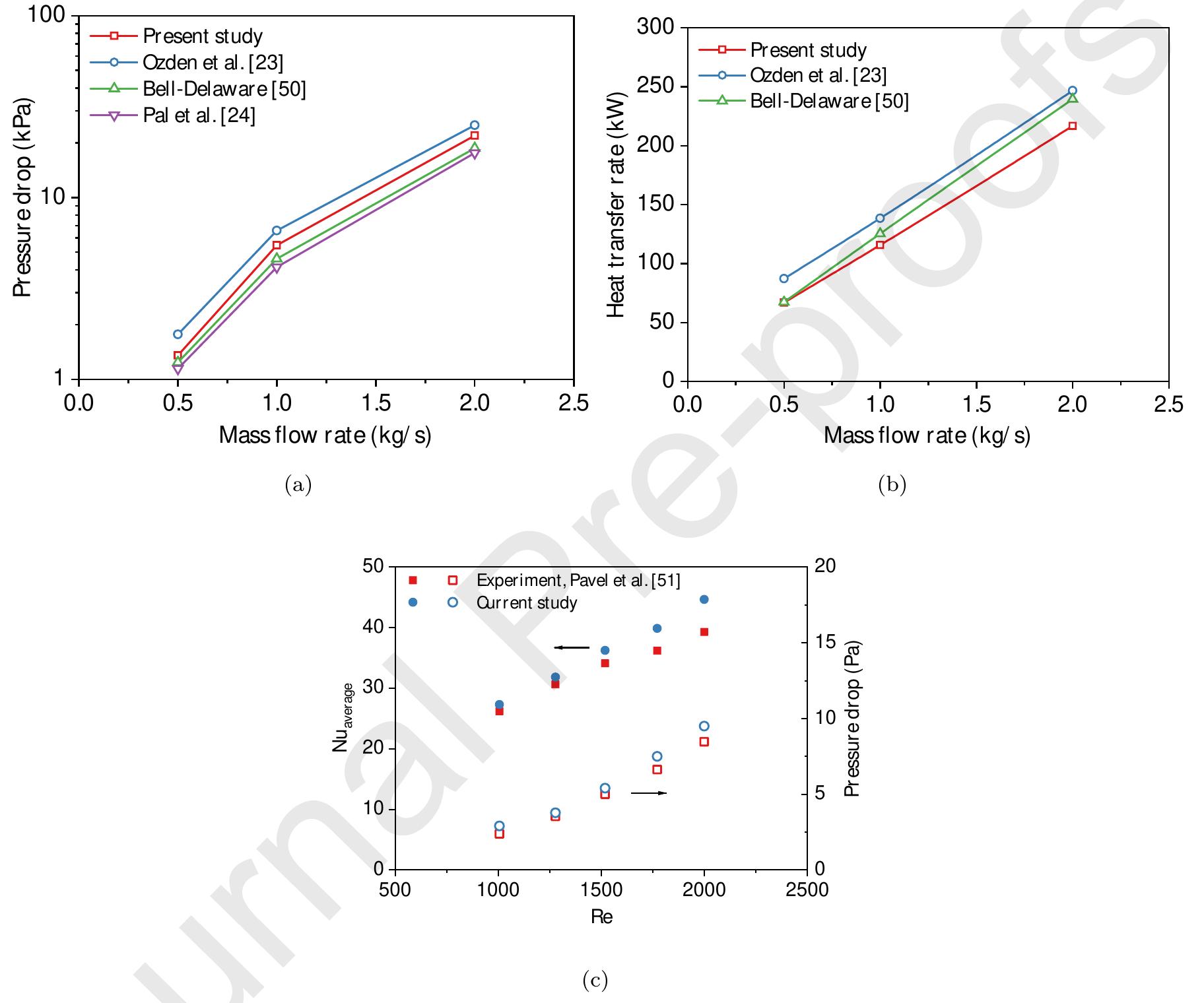 Figure 4 - Shape optimization of segmental porous baffles