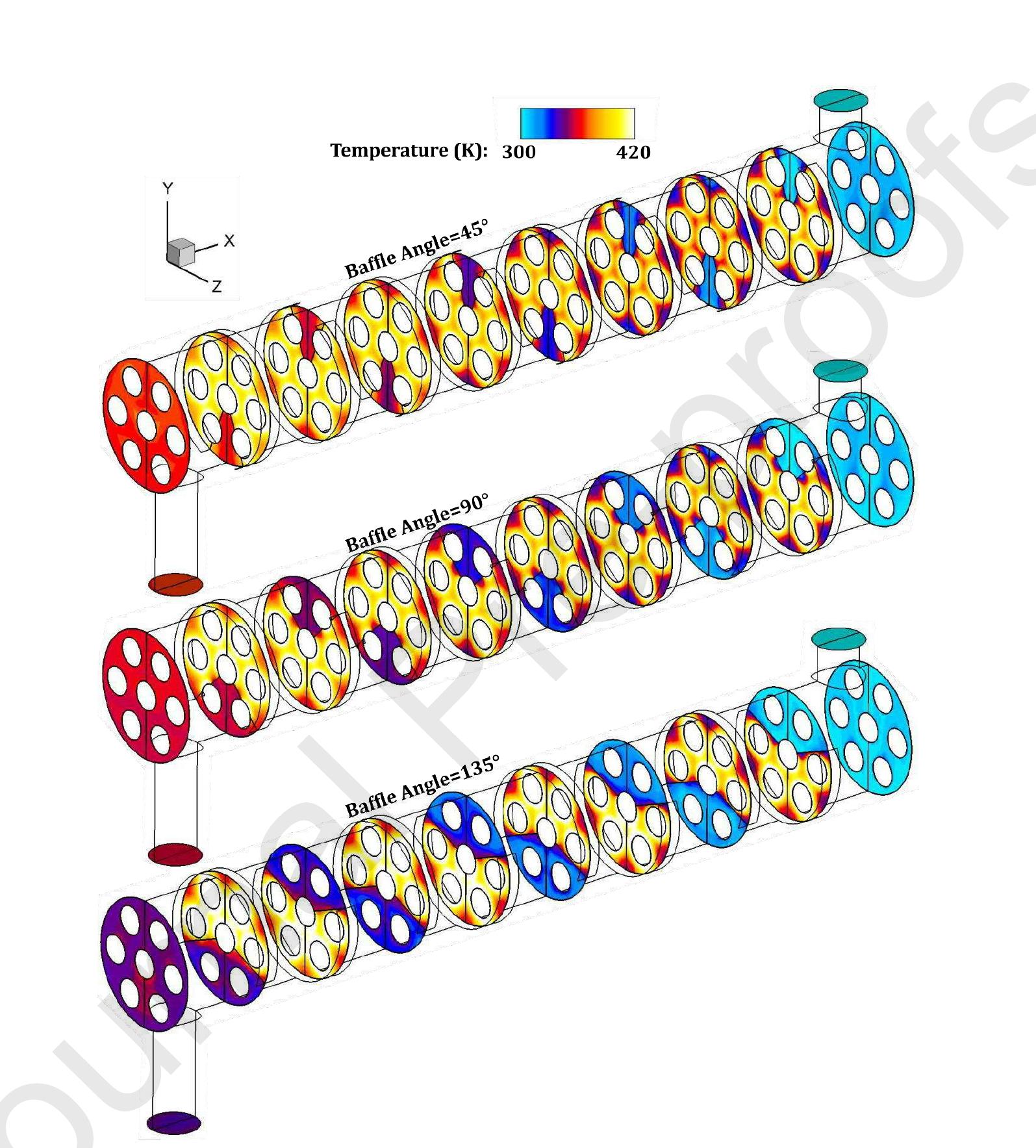 Temperature distribution in shell side of the 8-baffle sthx