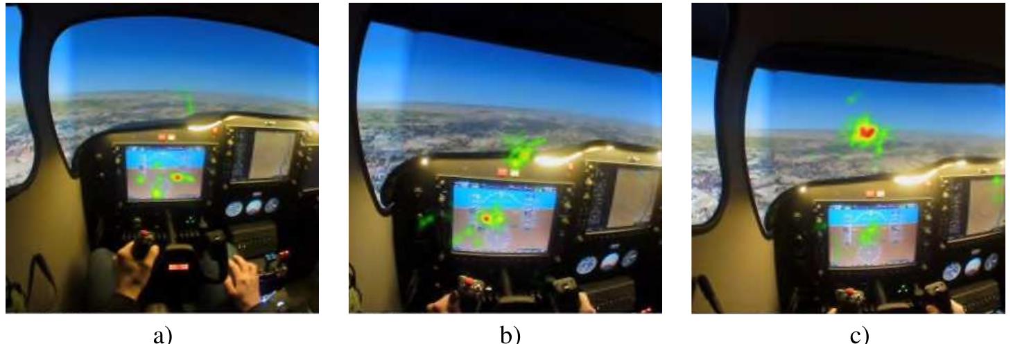 Heatmaps of pilots (a) expert, b) intermediate and c)