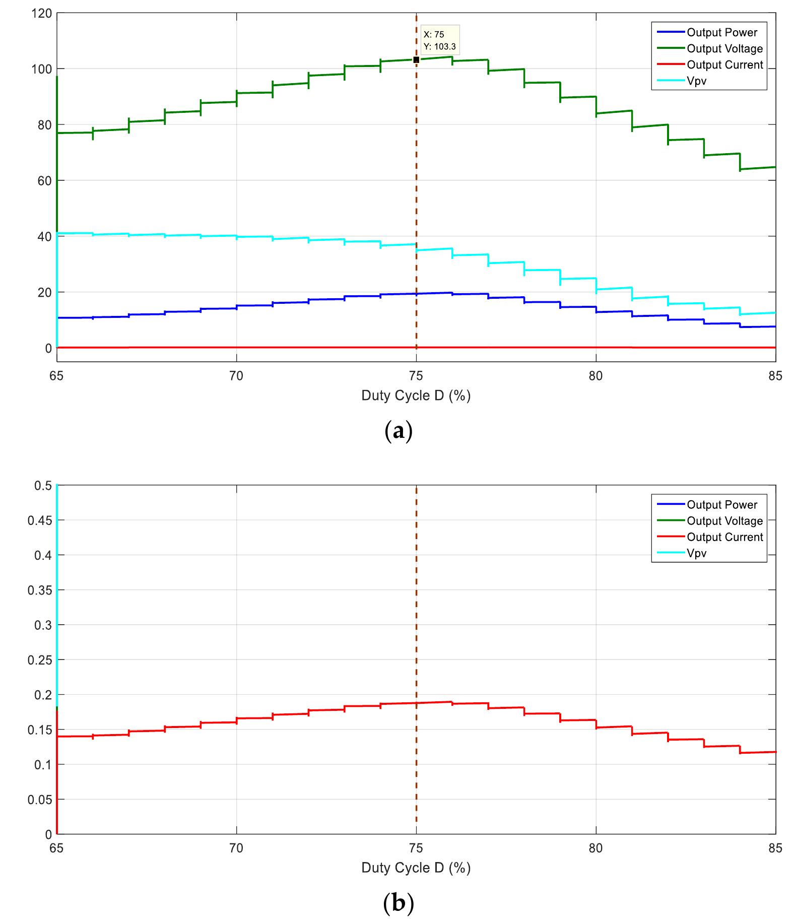 Buck-boost converter: graph of output voltage, output