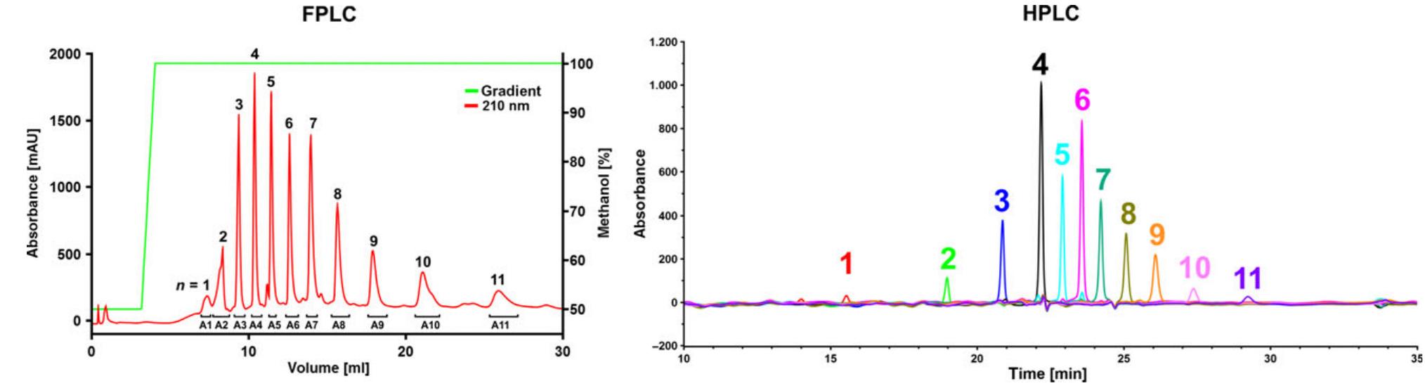 Separation of oligo-isoprenoid mixtures by fplc, hplc and