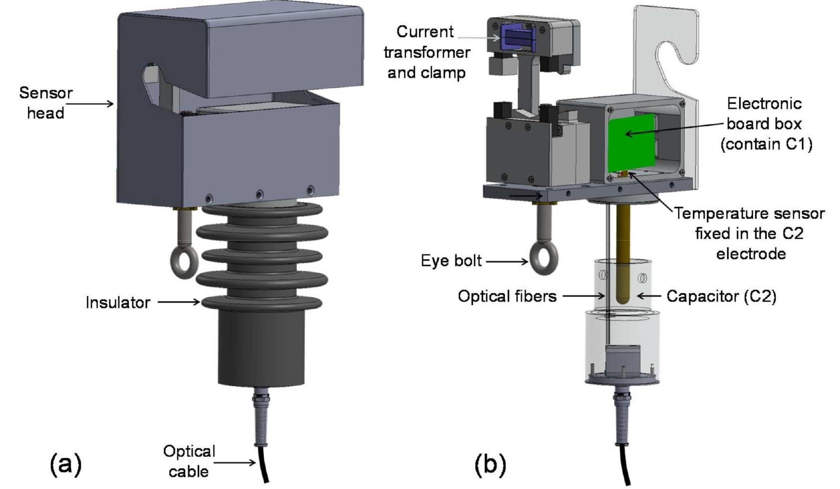 (a) the main parts of the sensor unit and (b) sensor head
