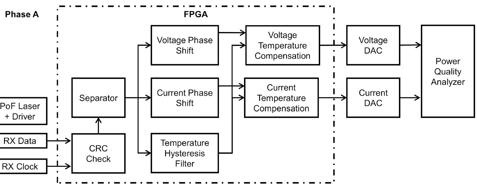Processing unit block diagram. figure 5 shows the functional