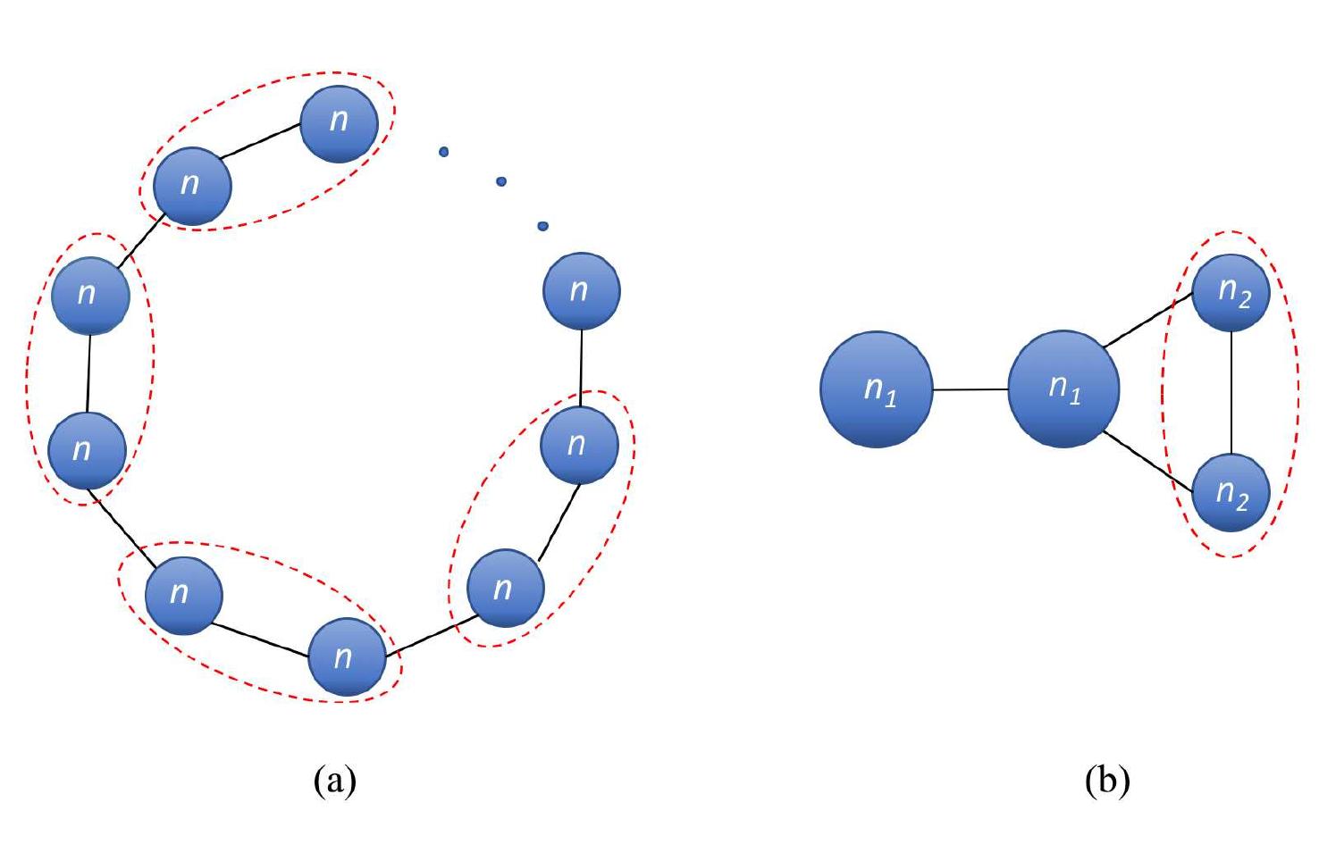 Resolution limit examples of modularity. (a) a ring of