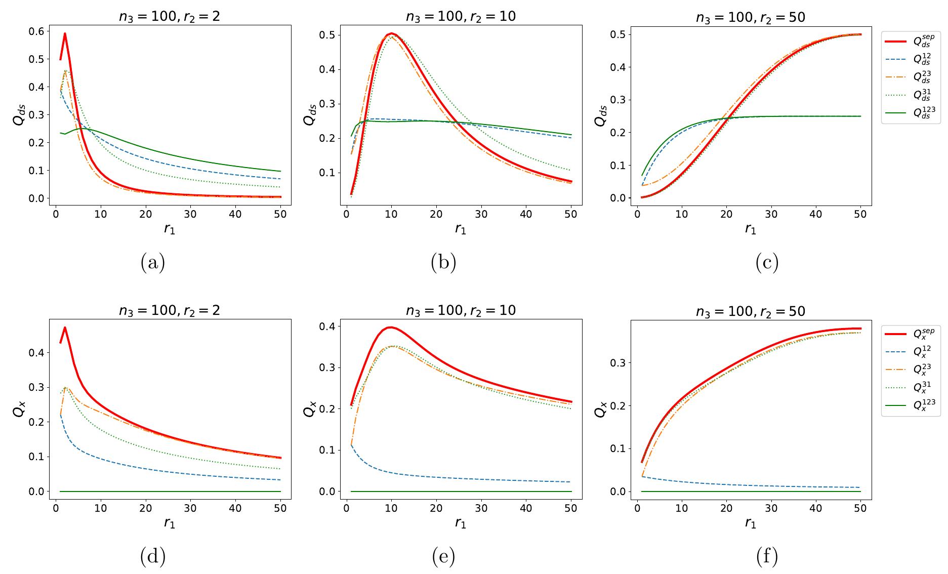Comparison Of Modularity Density Measures For Partitioning A