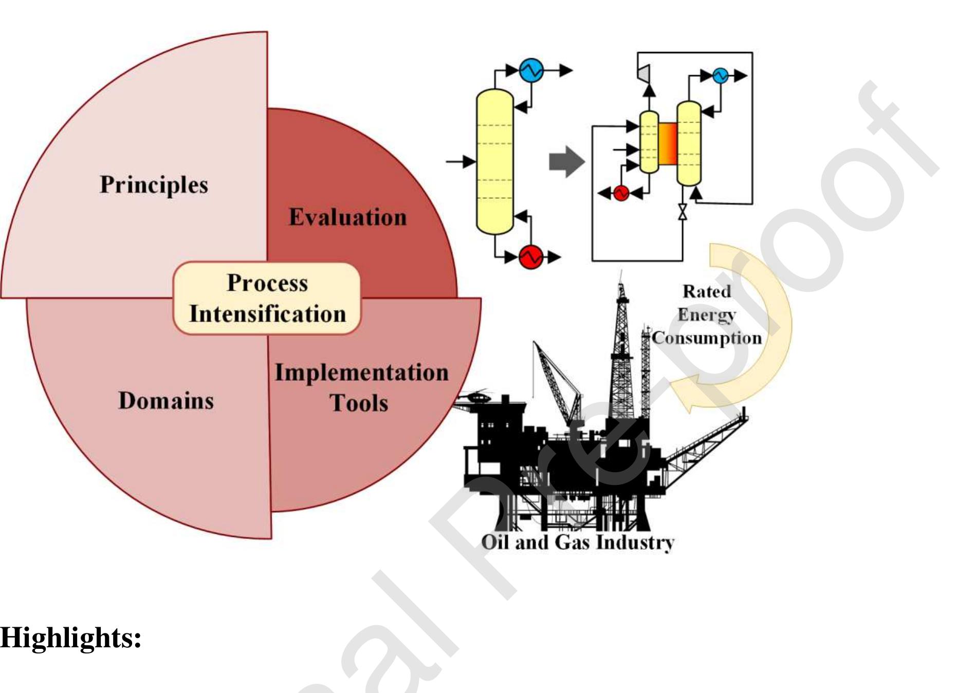 Figure 1 - Process intensification in the oil and gas