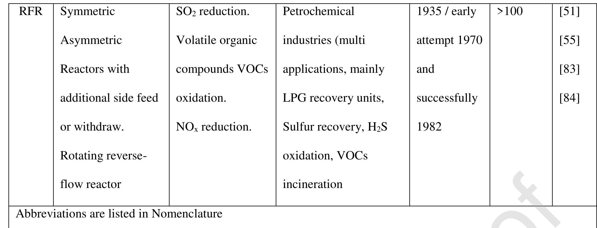 Figure 14 - Process intensification in the oil and gas