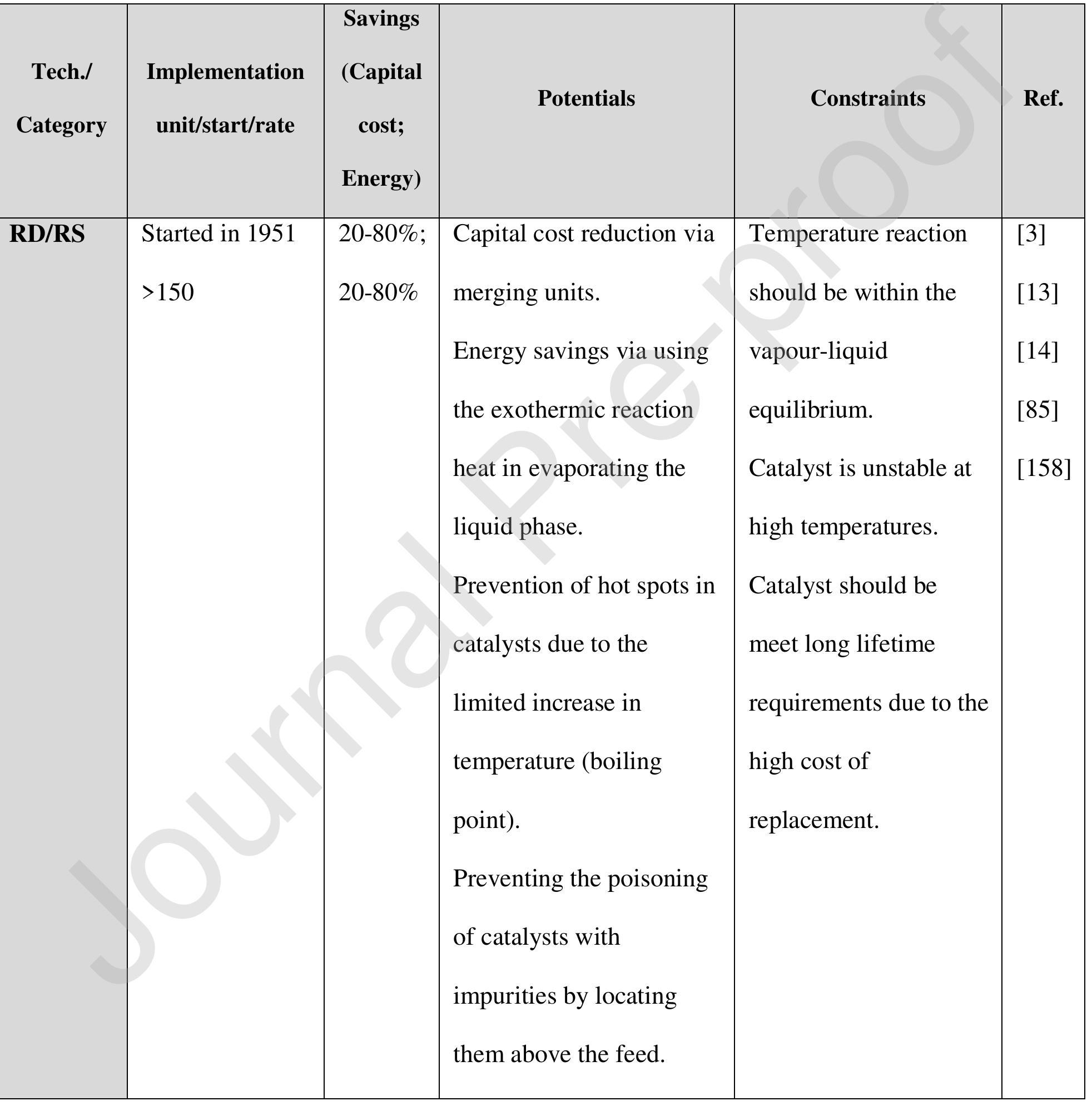 Table 11 - Process intensification in the oil and gas