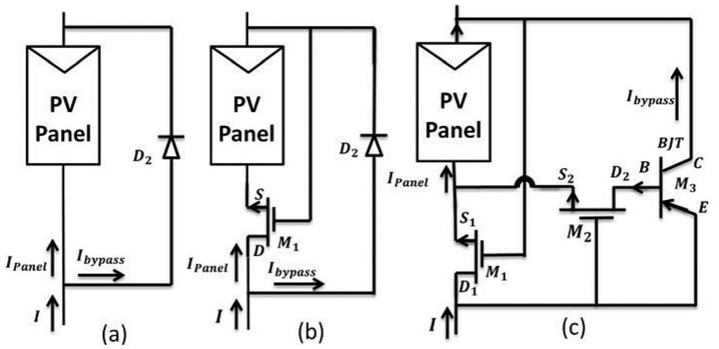 Schematic diagram of bypass topologies: (a) pv panel