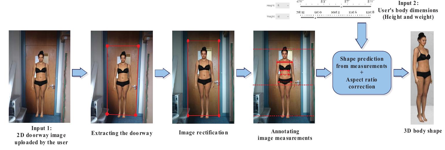 (PDF) A Practical System for Modelling Body Shapes from Single View ...