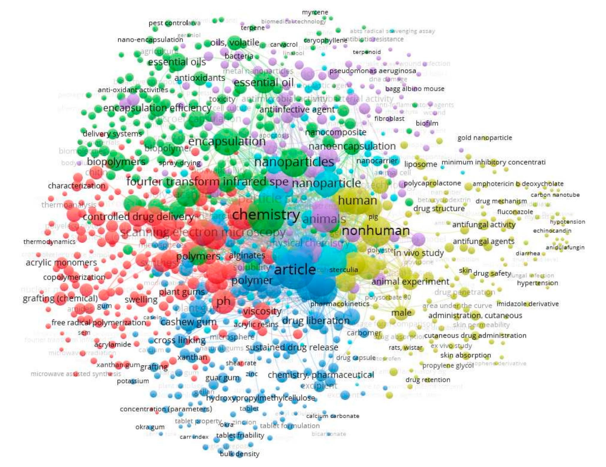 Bibliometric map obtained by vosviewer software version