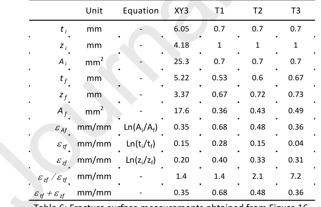 In table 6, fracture strain in the vertical build axis