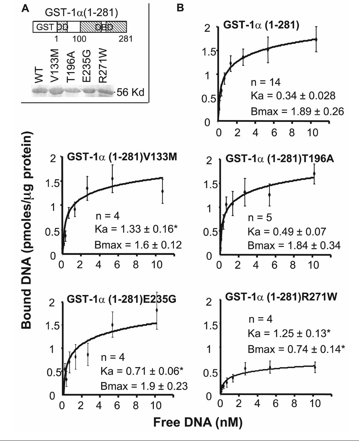 (a) schematic representation of the gst-fusion proteins