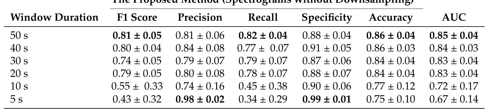 Shows the examples of grad-cam visual explanations of the