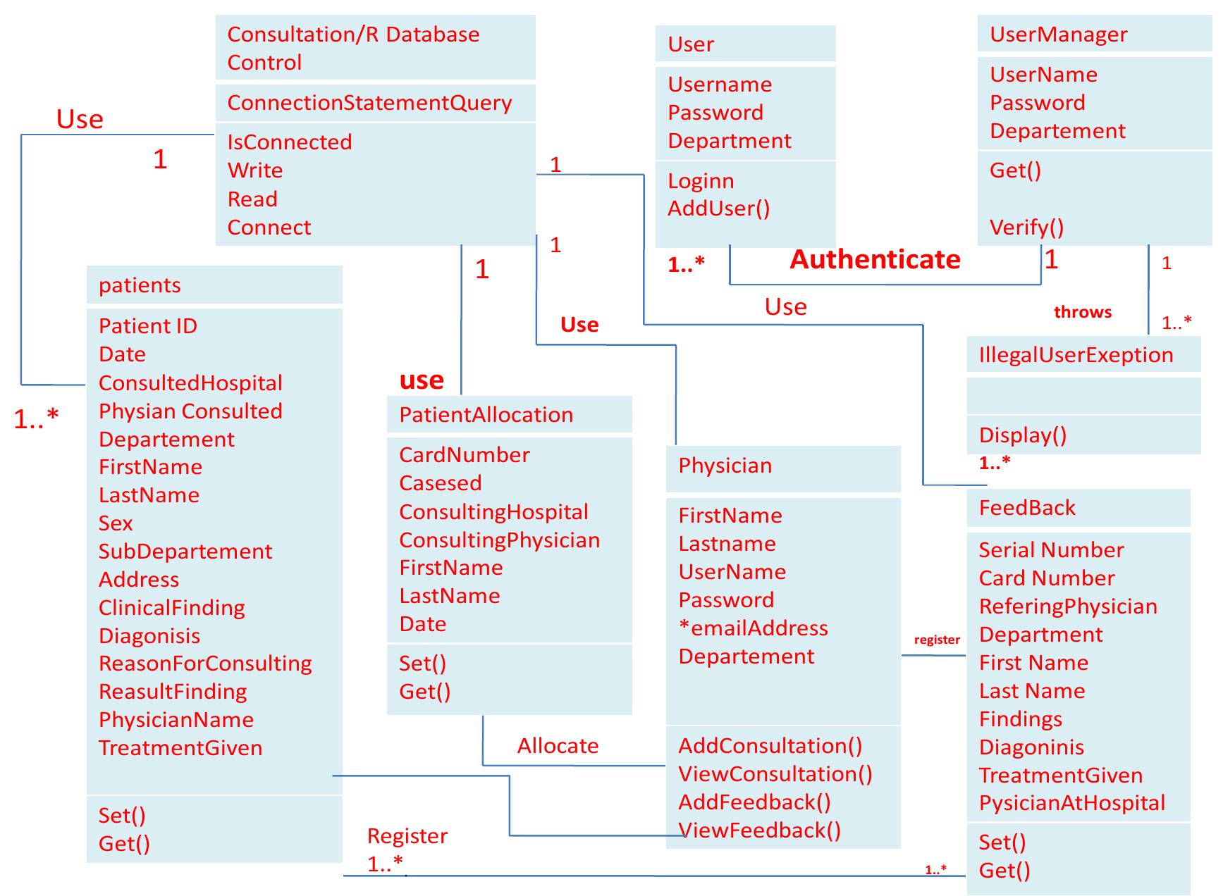 3: class diagram for wc&rims conceptual model for developing
