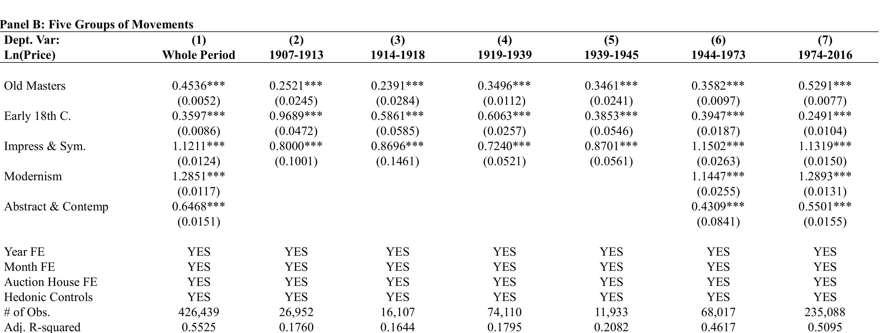 Table 31 - Art in Times of Crisis