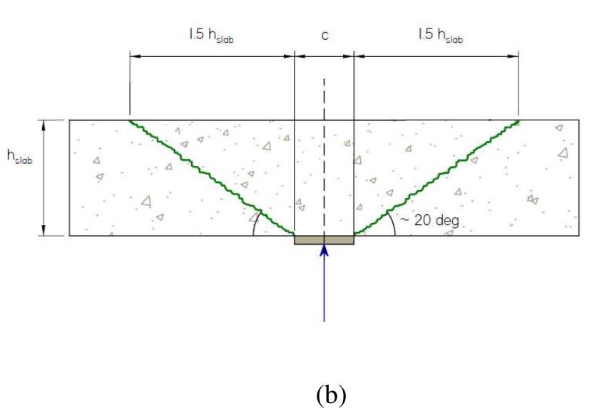 4.1.2.2: (a) concrete breakout failure surface; (b) uhpc