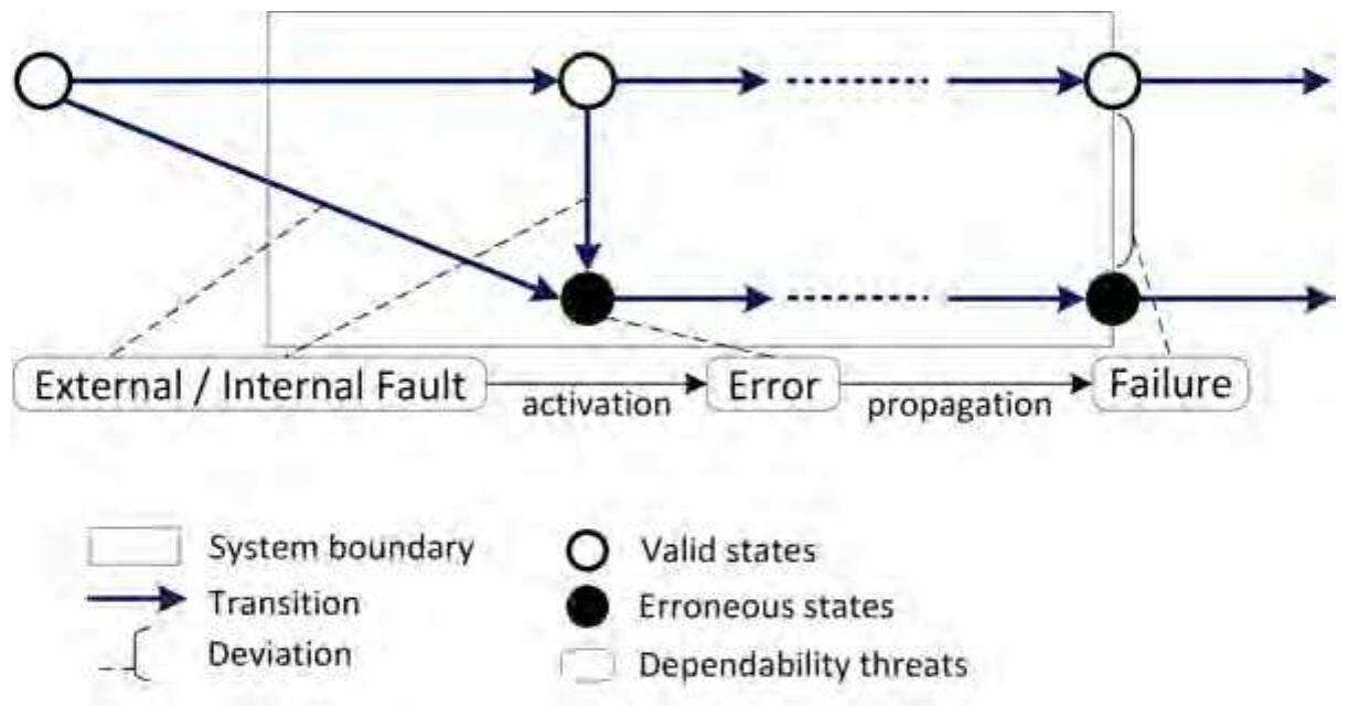 Figure 3 - A Framework for Risk Assessment in Augmented