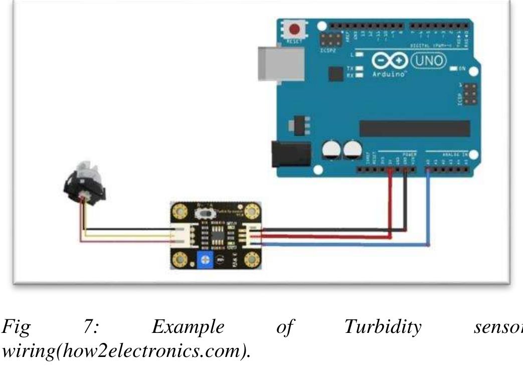 Shows the connection of the turbidity sensor to the arduino
