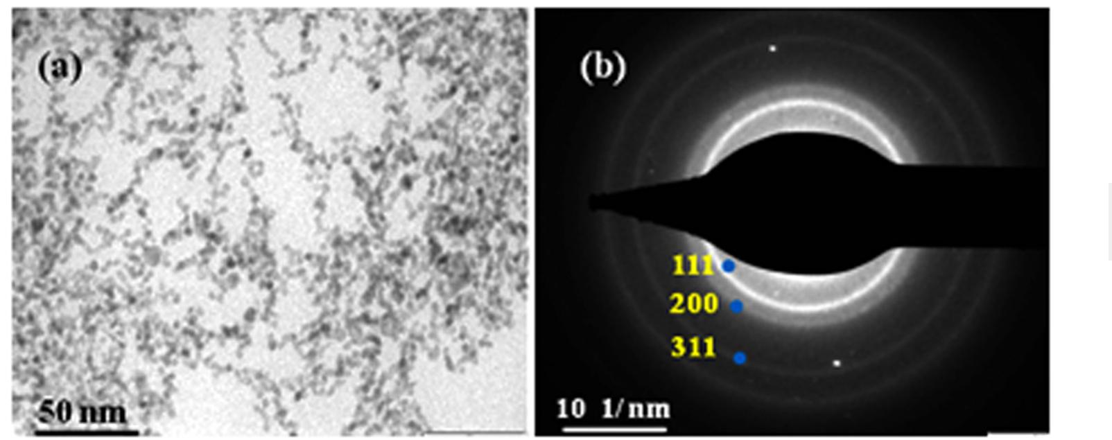 Shows the xps” spectra of pdnps, aunps, and agnps. the