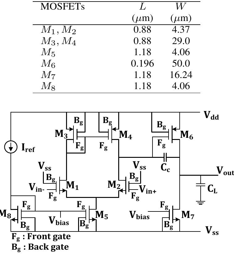 Summary of the opamp mosfet’s sizing [13]. fig. 2.