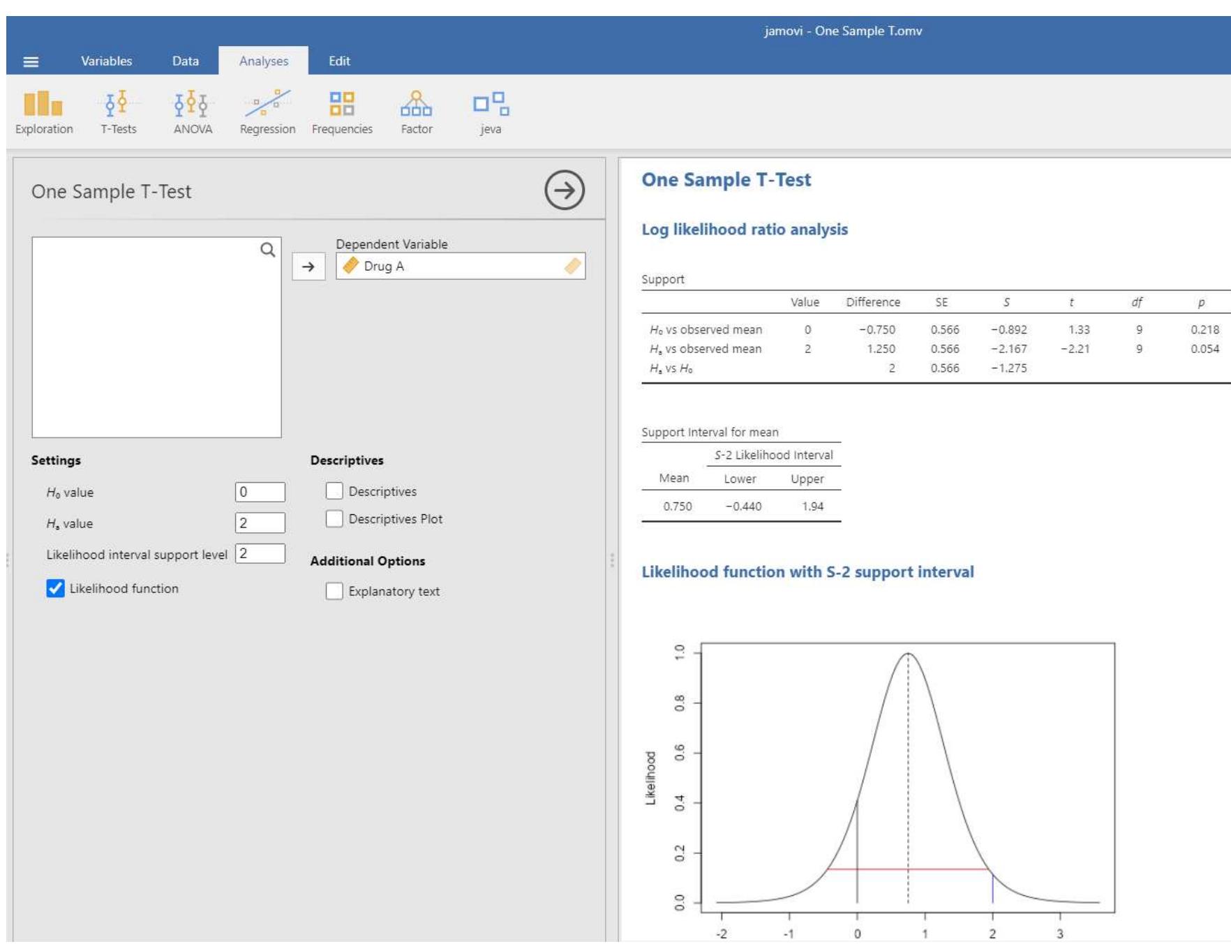 Peter Cahusac - Alfaisal University