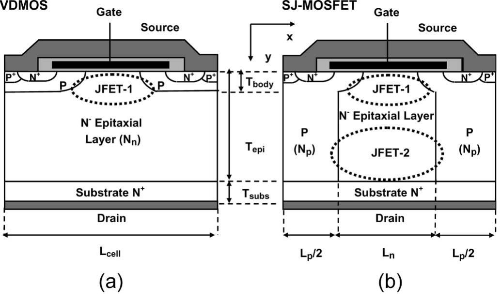 Schematic cross section of (a) vdmos and (b) sj-mosfet basic