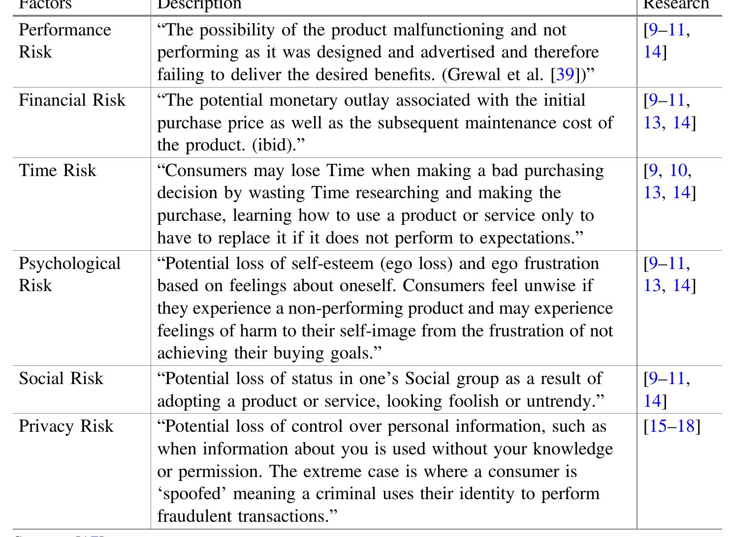 Definitions of perceived risk dimensions in the literature