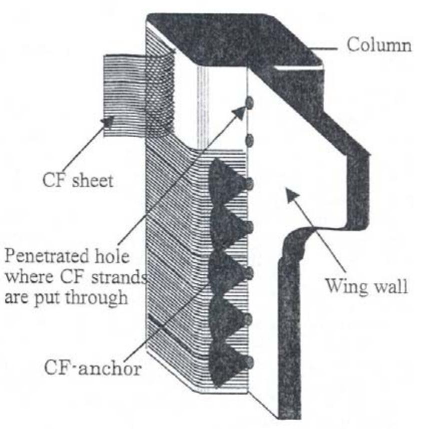 1 cfrp anchors for cfrp wrapping of a column with wing walls